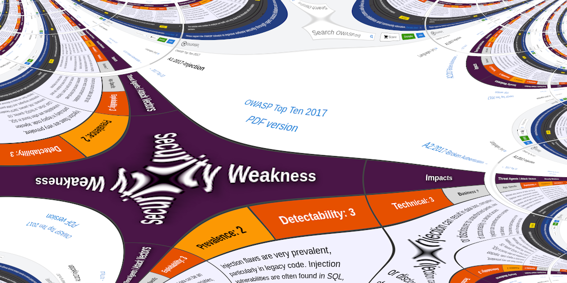 Securing Your Code For Production My Docs